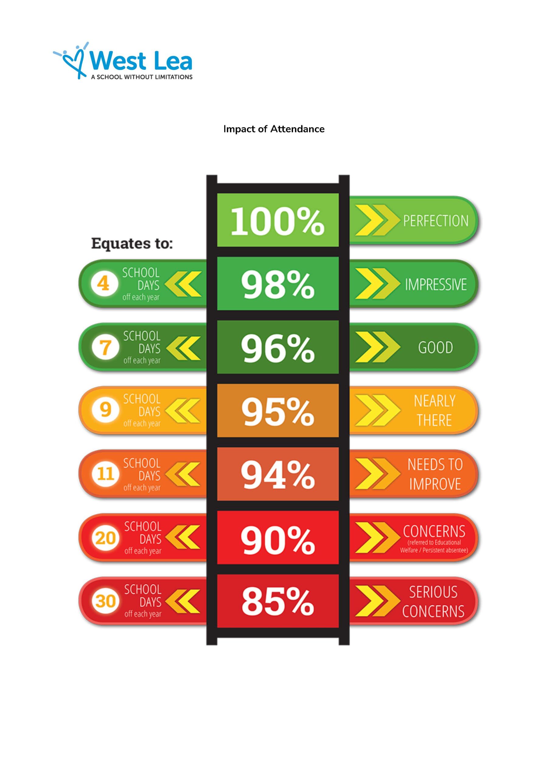 Attendance and Punctuality - West Lea School